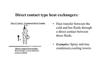 heat exchanger (2).pdf