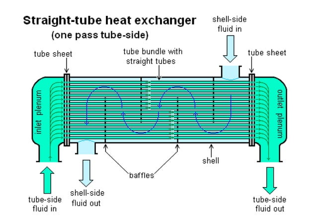 heat exchanger (2).pdf