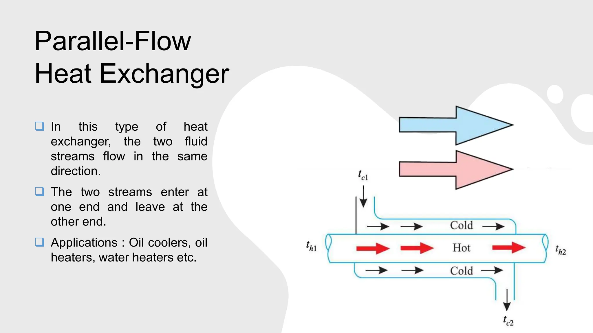 Heat Exchanger and Its Types.pptx