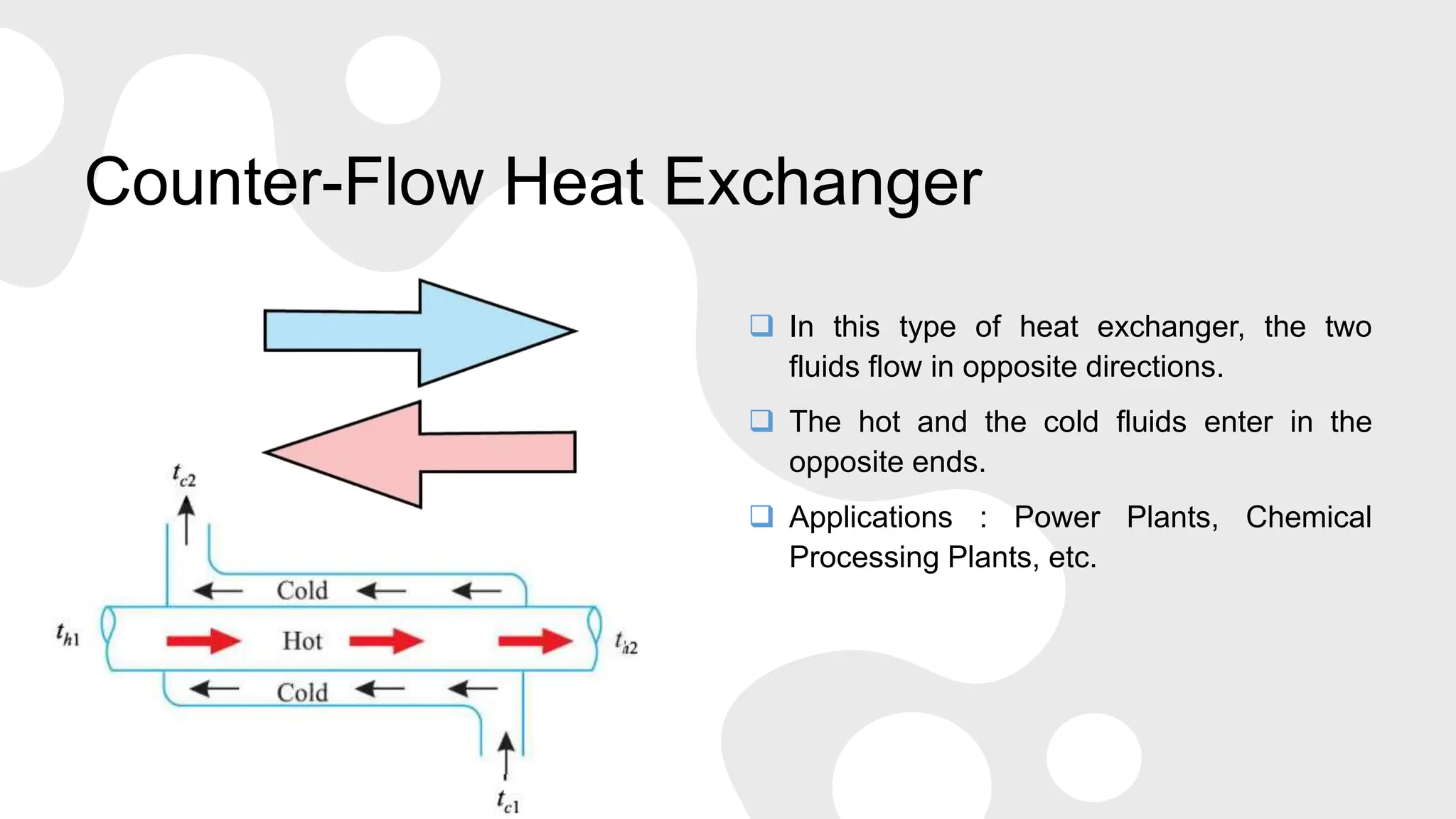 Heat Exchanger and Its Types.pptx