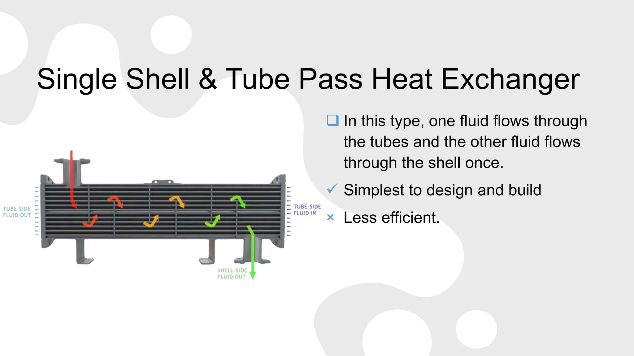 Heat Exchanger and Its Types.pptx