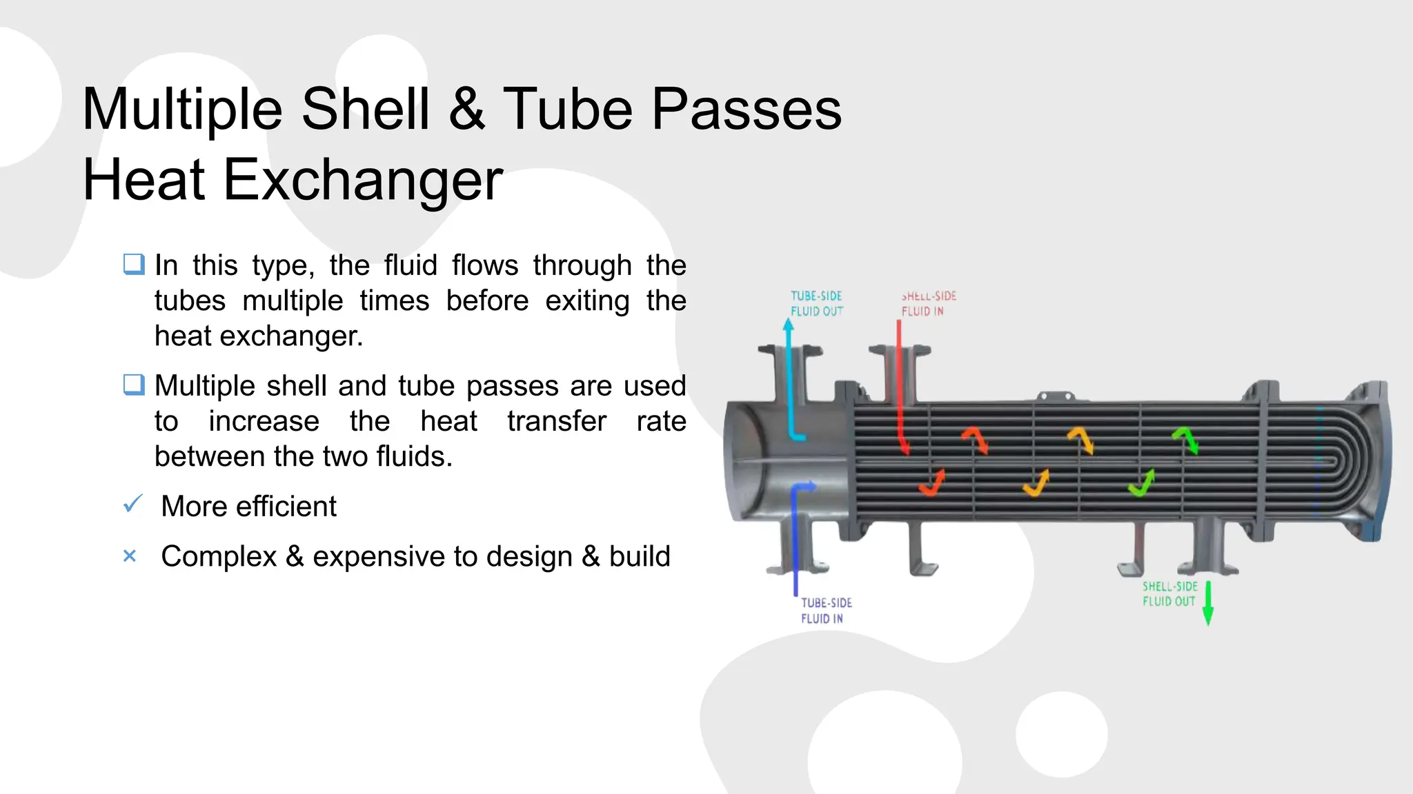 Heat Exchanger and Its Types.pptx