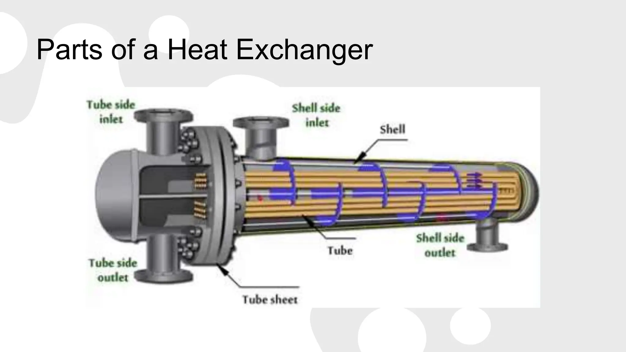 Heat Exchanger and Its Types.pptx