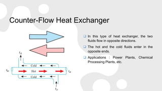 Heat Exchanger and Its Types.pptx