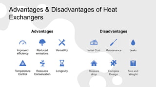 Heat Exchanger and Its Types.pptx