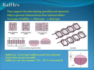 Heat_Exchanger_An_Overview_to_Trainees_1713527740.pdf