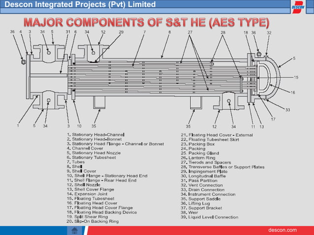 Heat Exchanger Basics.pdf