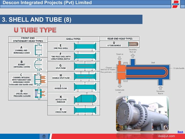 Heat Exchanger Basics.pdf