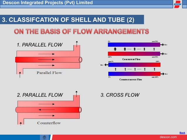 Heat Exchanger Basics.pdf