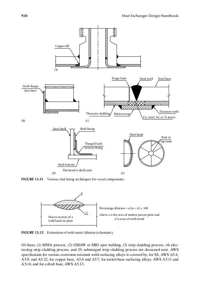 Heat exchanger design handbook