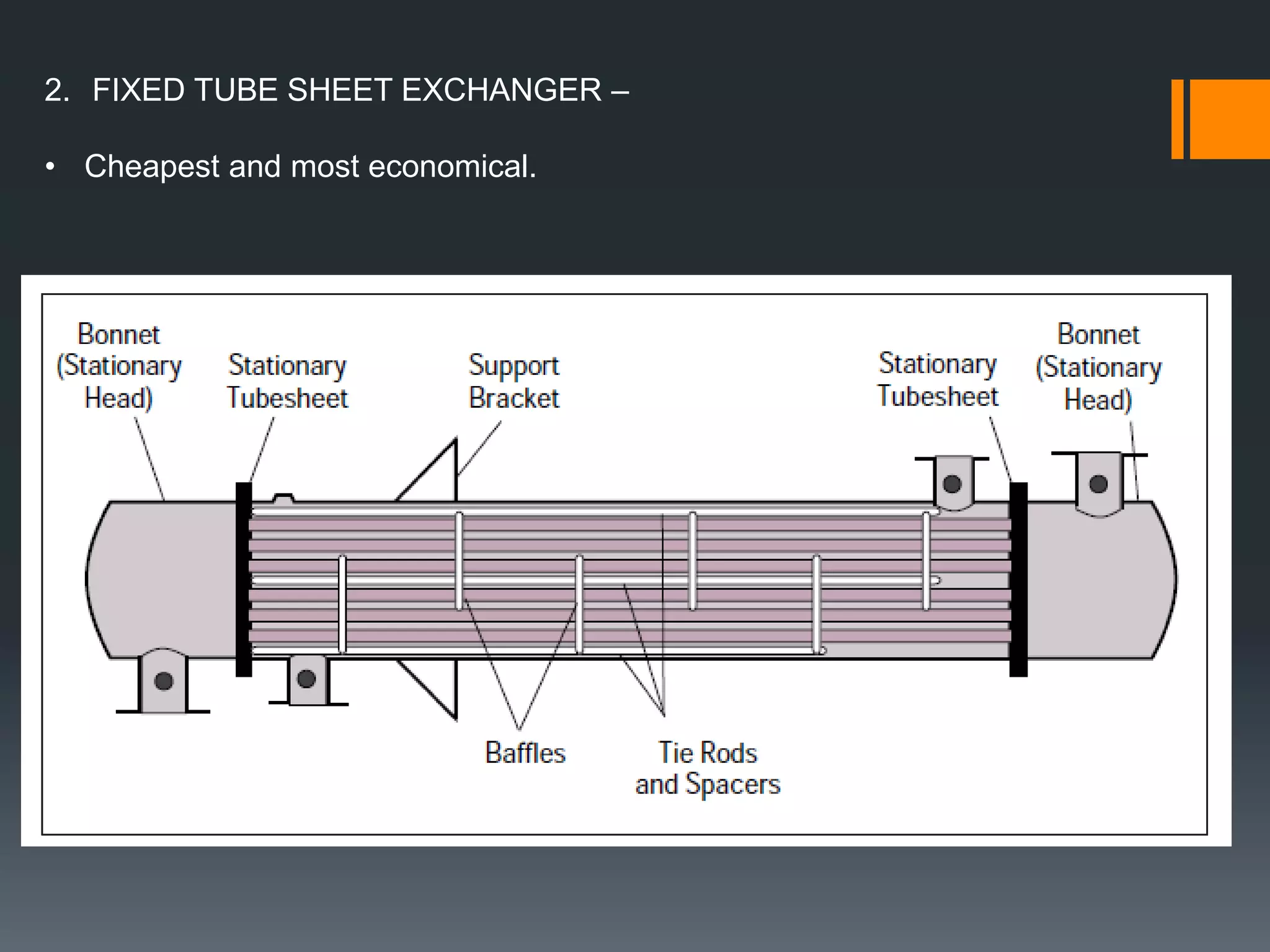 Heat exchanger design | PPTX