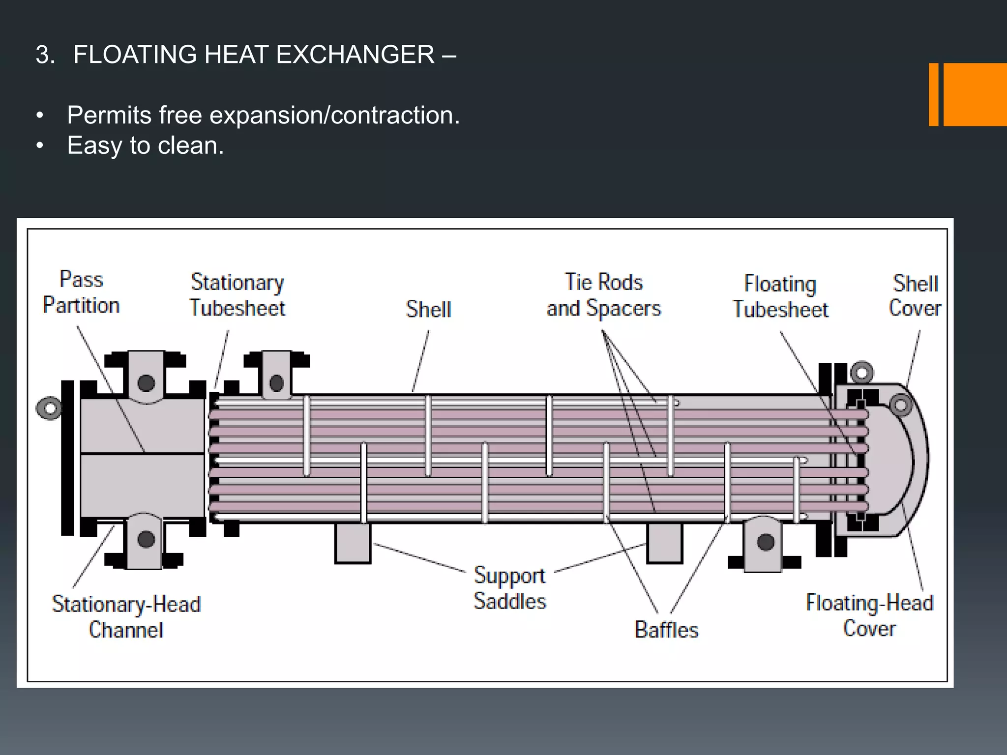 Heat exchanger design | PPTX