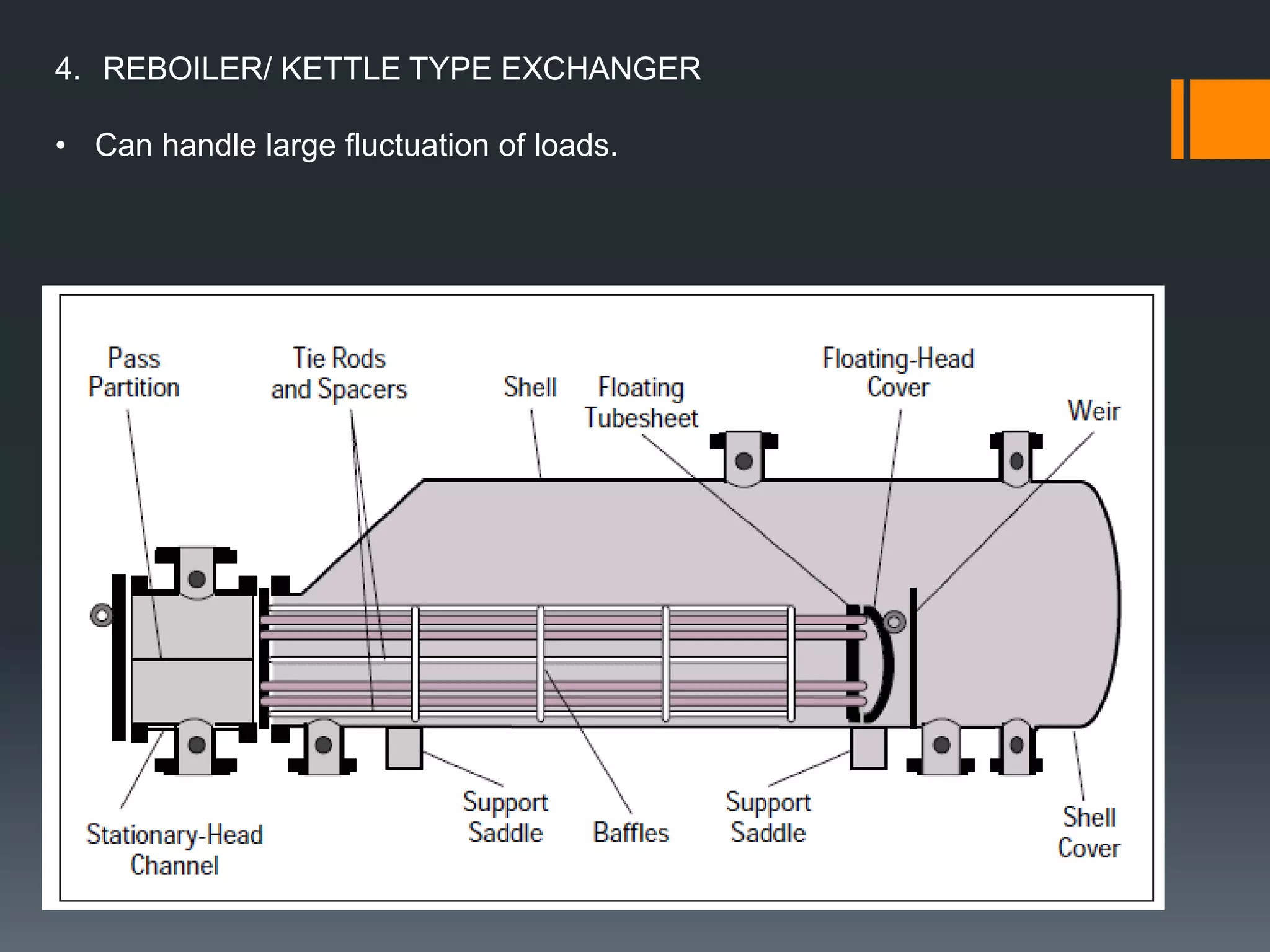 Heat exchanger design | PPTX
