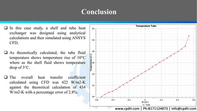Design & CFD Analysis of Heat Exchanger | PPTX | Physics | Science