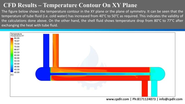 Design & CFD Analysis of Heat Exchanger | PPTX | Physics | Science