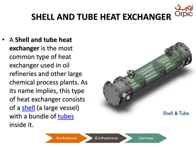 HEAT_EXCHANGER_Final.ppt | Physics | Science