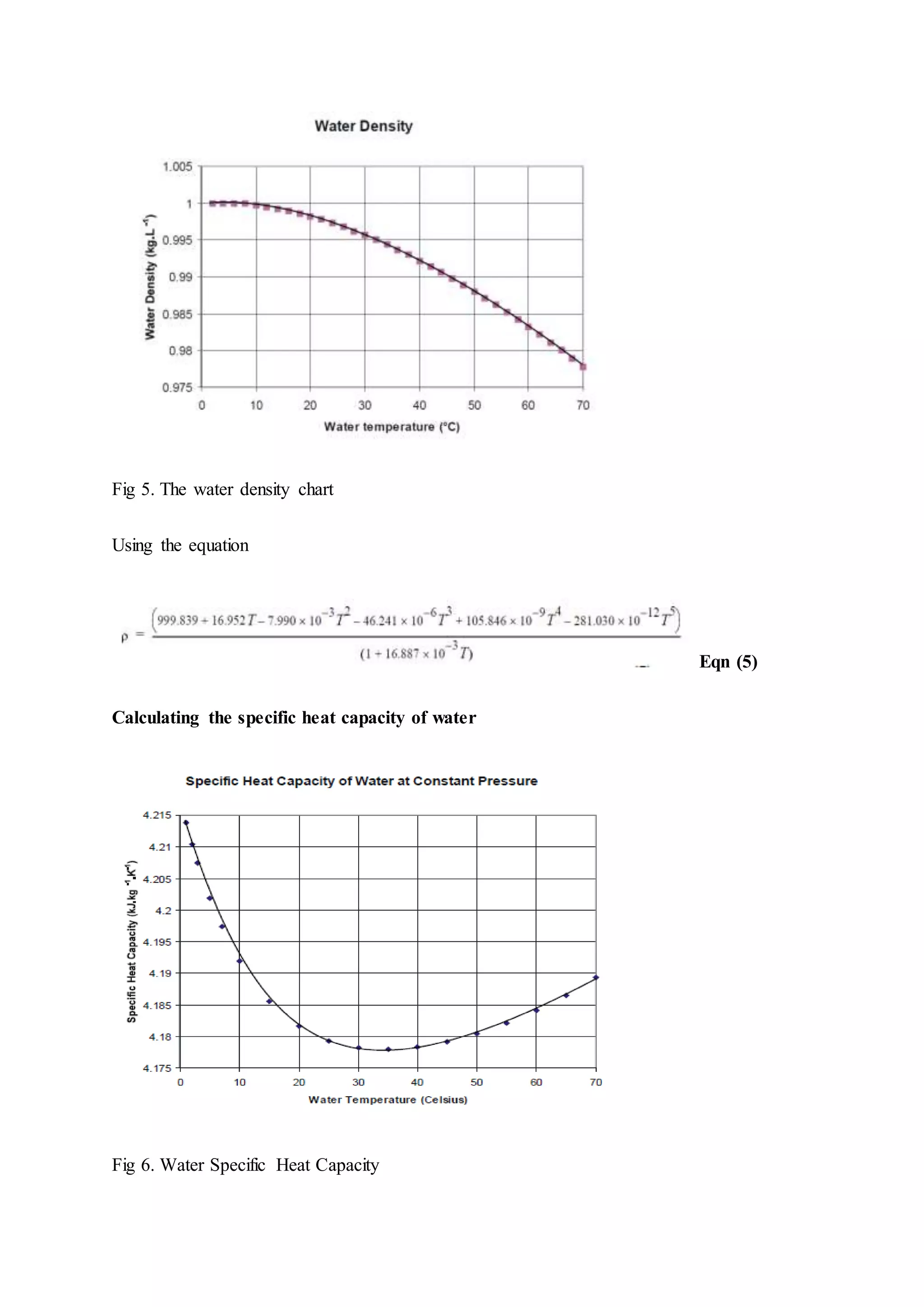 Heat exchanger lab 2 | DOCX