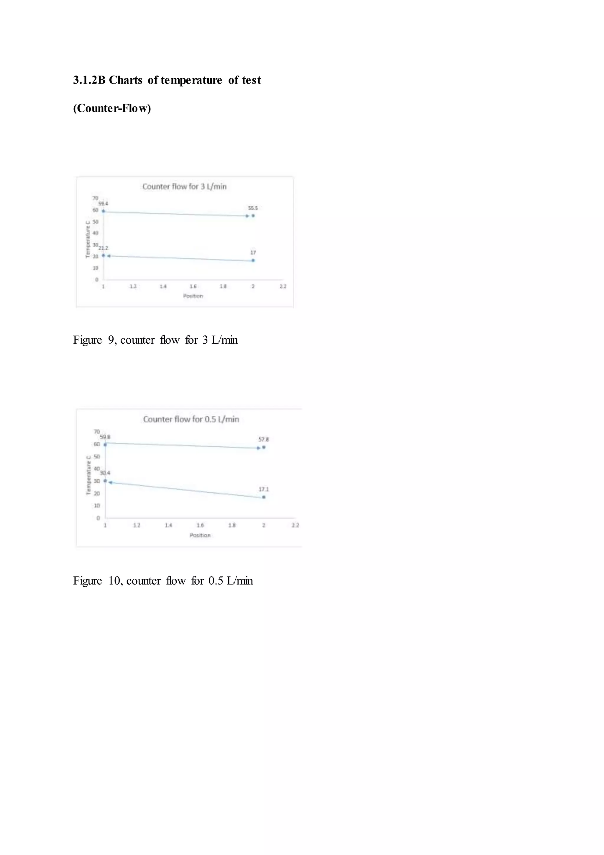 Heat exchanger lab 2 | DOCX
