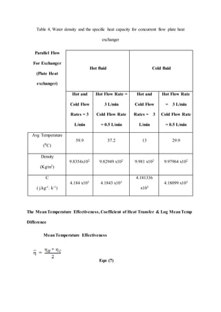 Heat exchanger lab 2 | DOCX