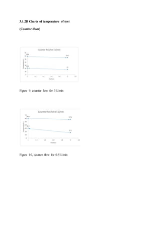 Heat exchanger lab 2 | DOCX