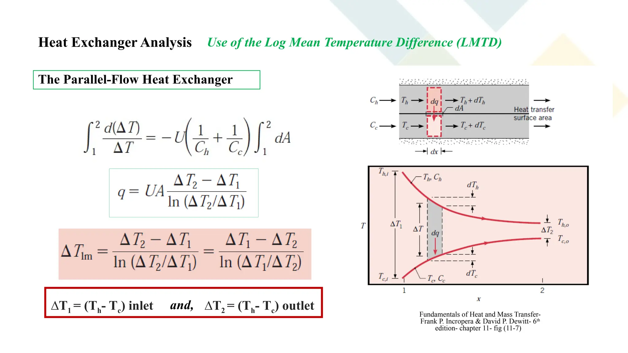 Heat Exchanger _modified types of h.pptx