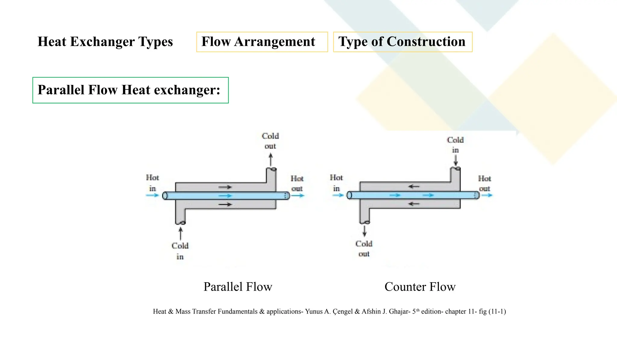 Heat Exchanger _modified types of h.pptx