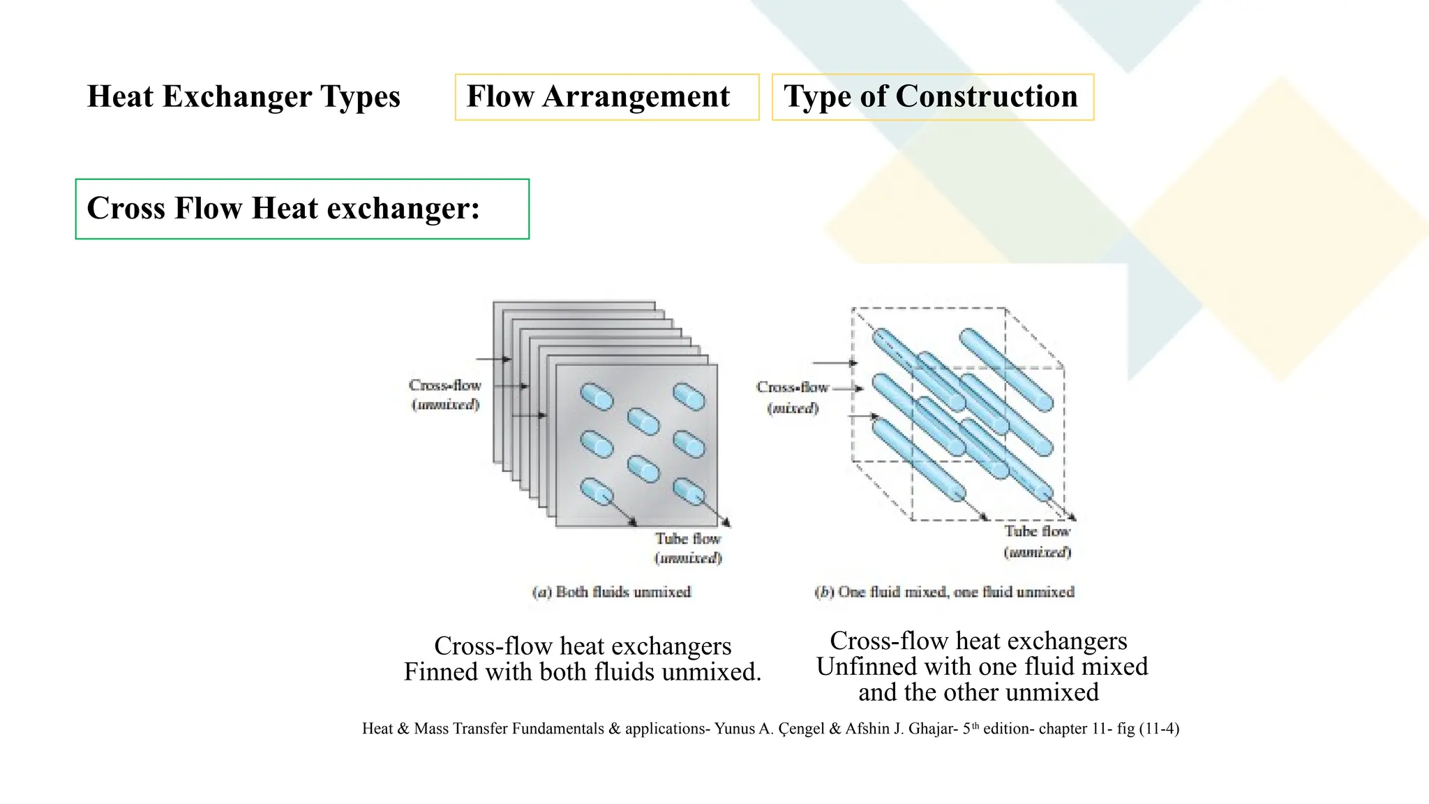 Heat Exchanger _modified types of h.pptx