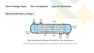 Heat Exchanger _modified types of h.pptx