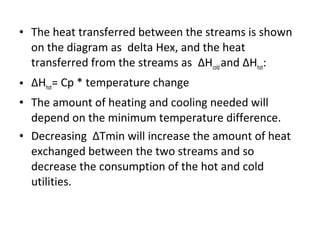 Heat exchanger networking | PPT