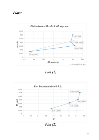 Heat exchanger parallel flow | PDF
