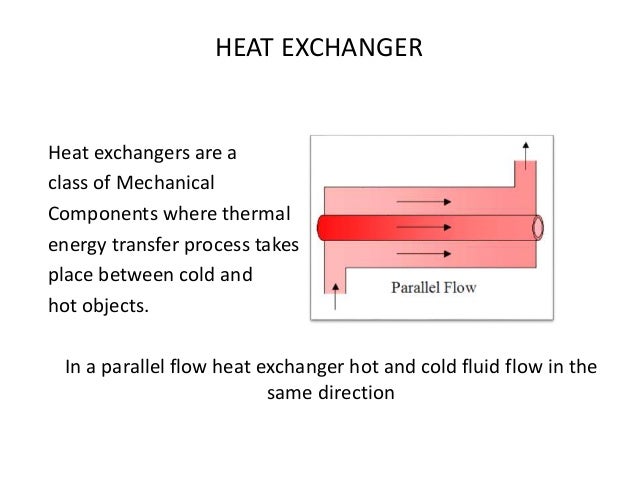 Heat exchanger presentation