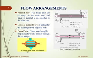 Heat exchanger presentation | PPTX