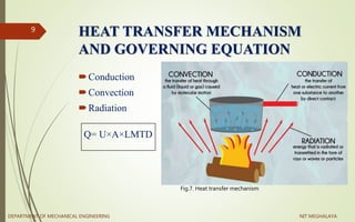 heatexchangerpresentation-180508115712 (1).pdf