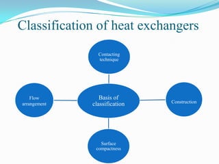 Heat exchangers | PPTX