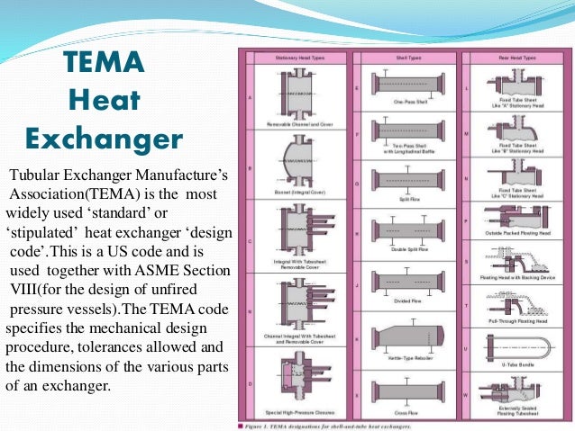 Heatexchangers 120419133732-phpapp02 (1)