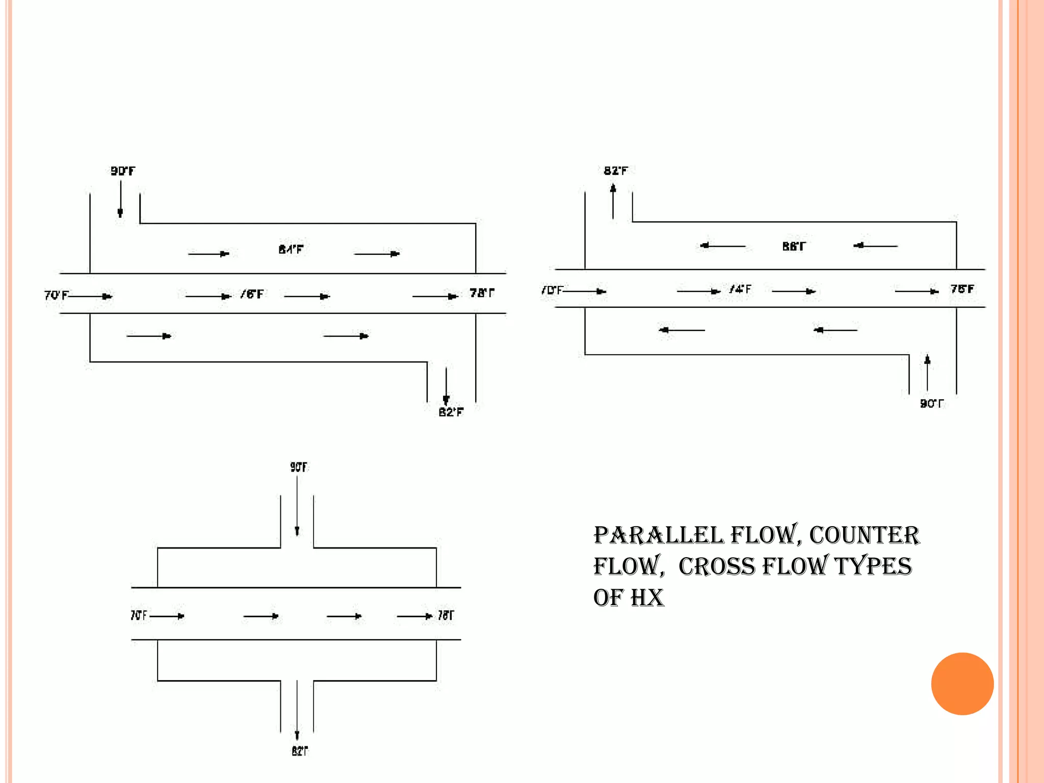 Heat Exchangers | PDF