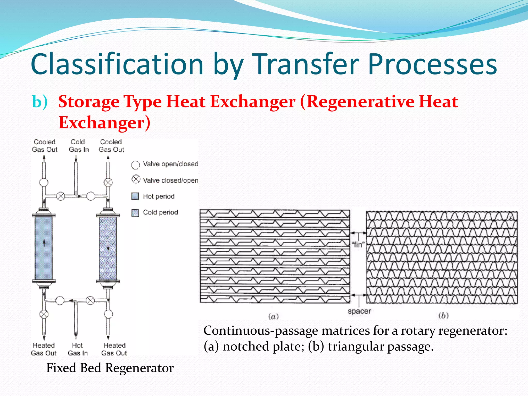 Heat exchangers | PPTX