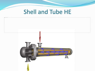 Heat exchangers | PPTX