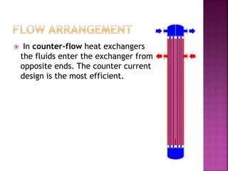 heatexchangers-140725233545-phpapp02.pdf