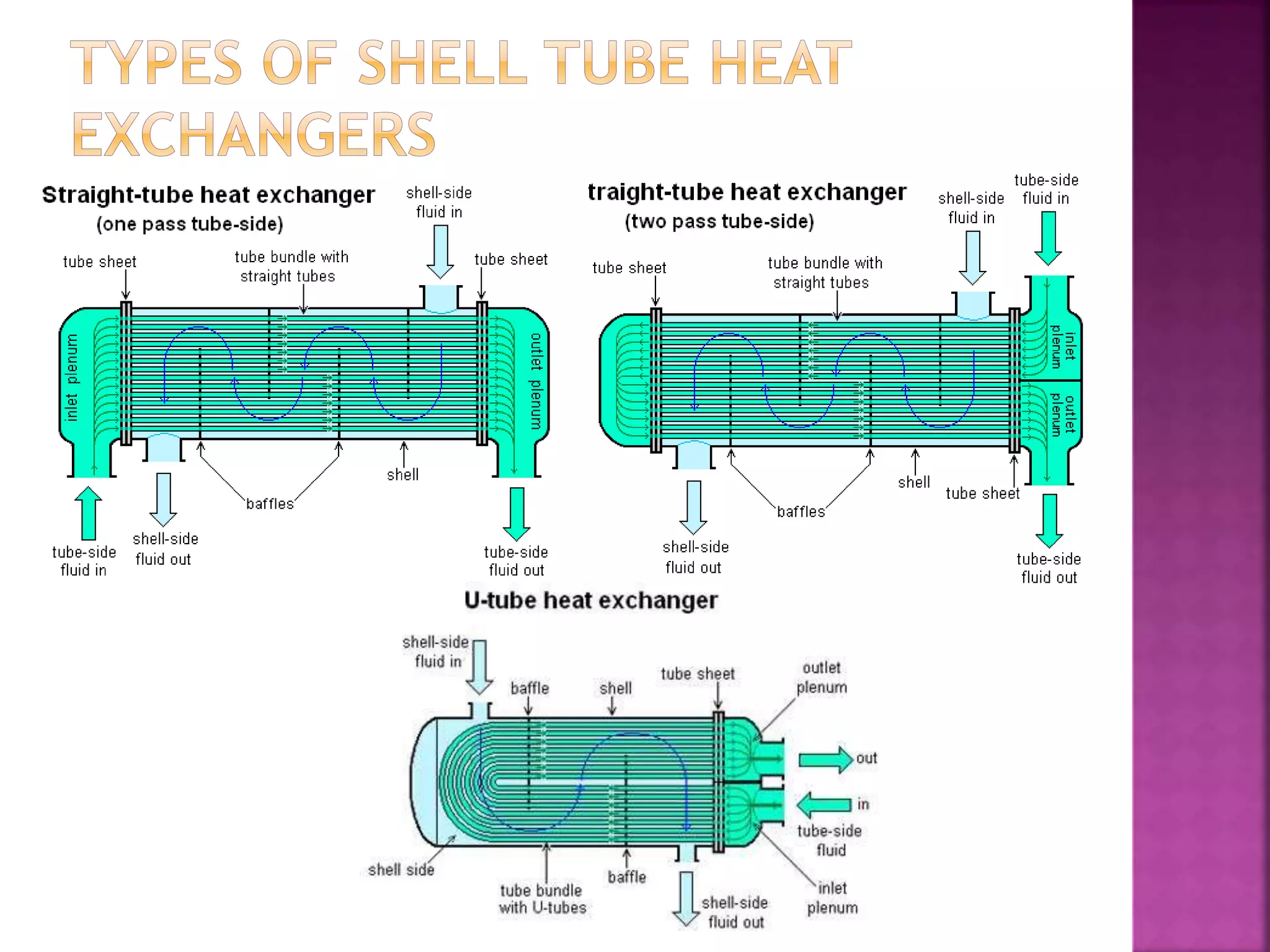 Heat exchangers and types | PPTX