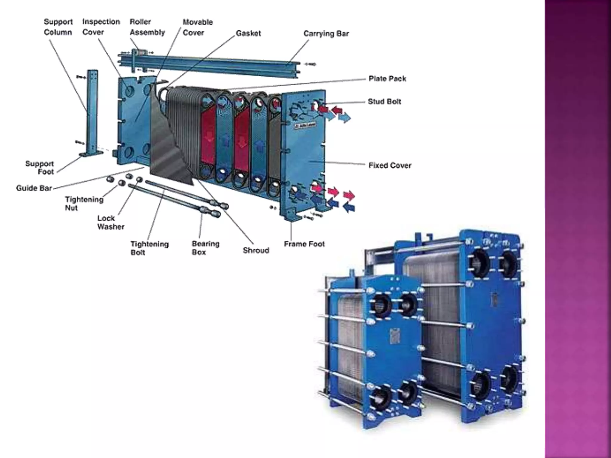Heat exchangers and types | PPTX