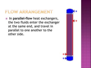 Heat exchangers and types | PPTX