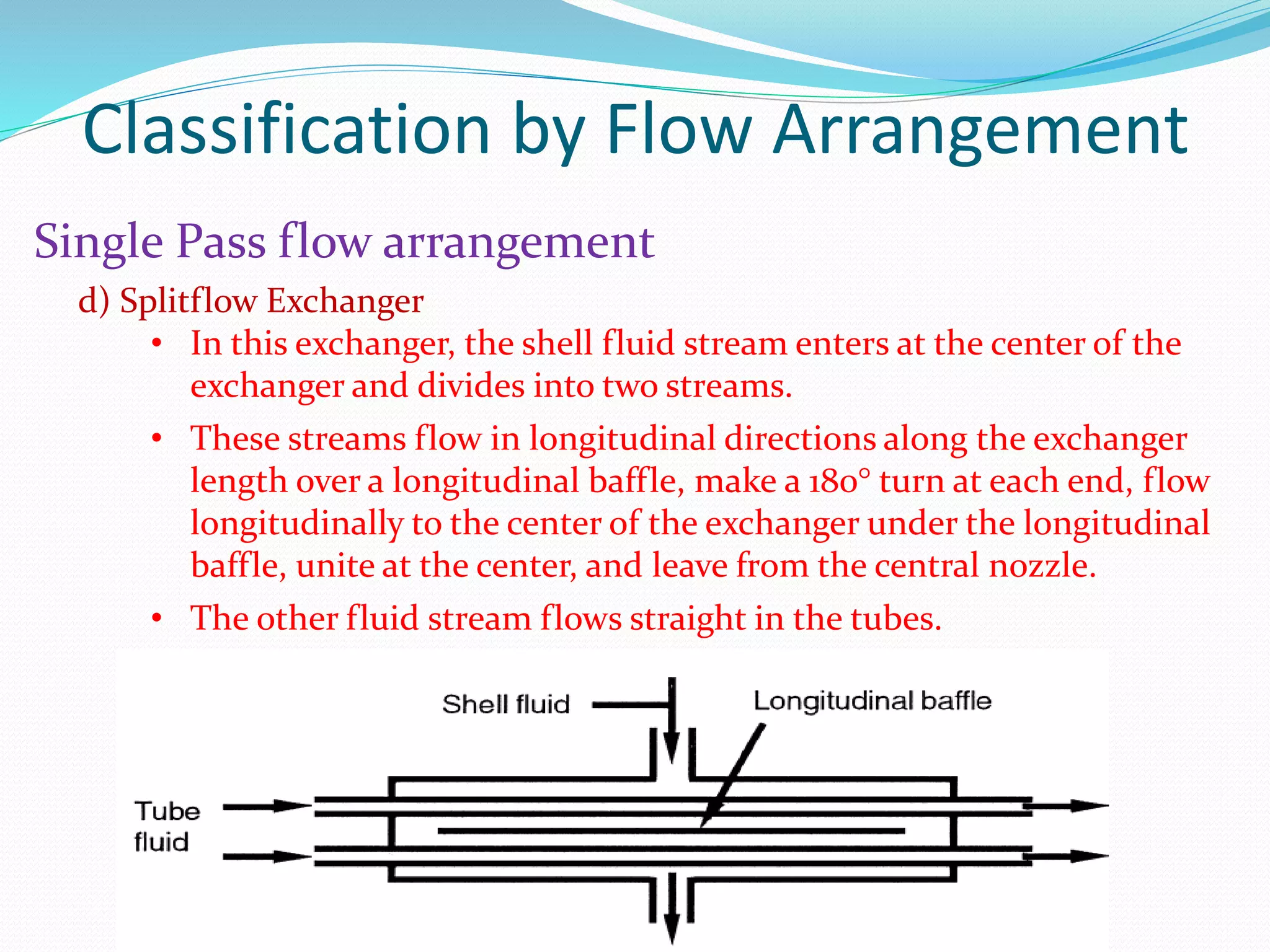 Heatexchangers | PPTX