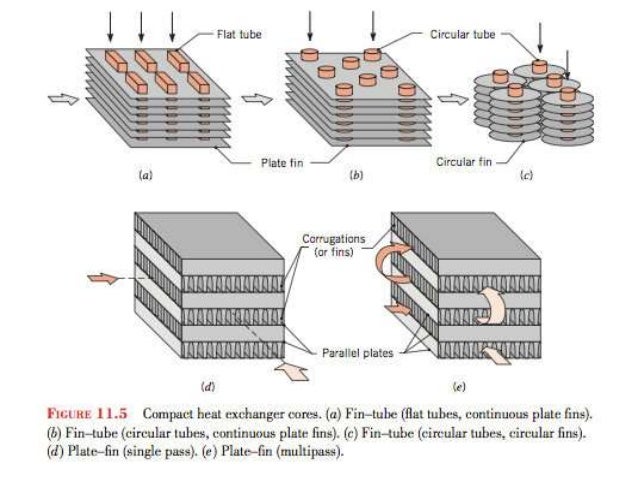 Flat Plate Heat Exchanger Pdf - truckxilus