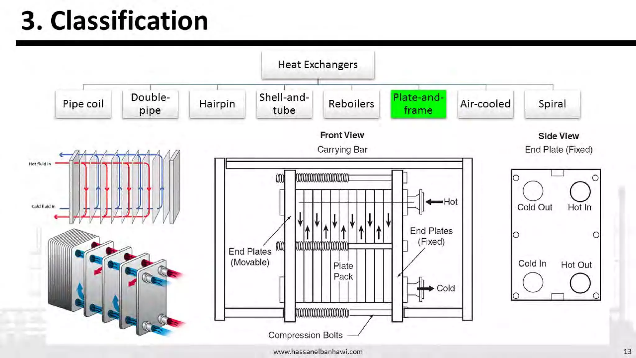 Heat Exchangers presentation on Types, Classification and governing ...