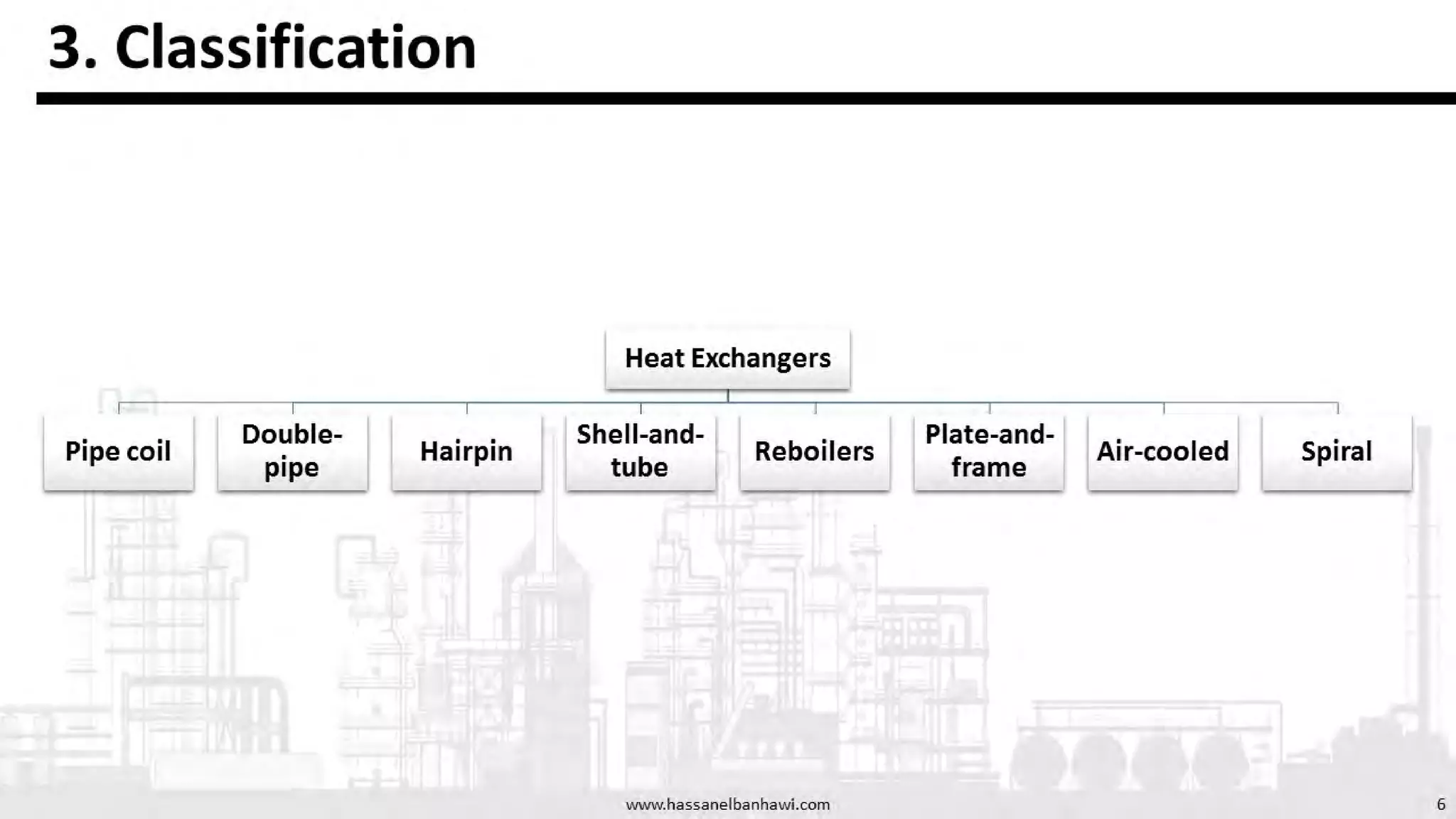 Heat Exchangers presentation on Types, Classification and governing ...