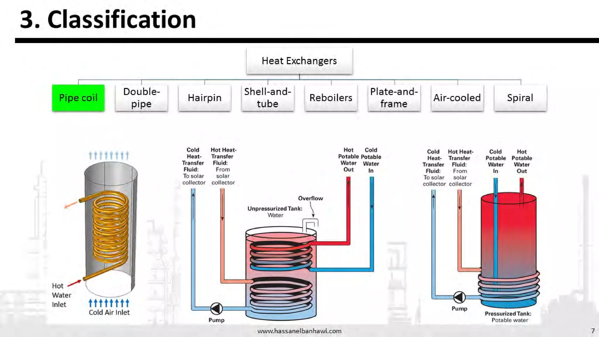Heat Exchangers presentation on Types, Classification and governing ...