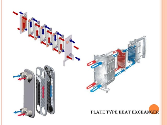 Heat exchangers | PPT