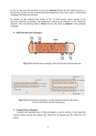 types of heat exchangers.pdf