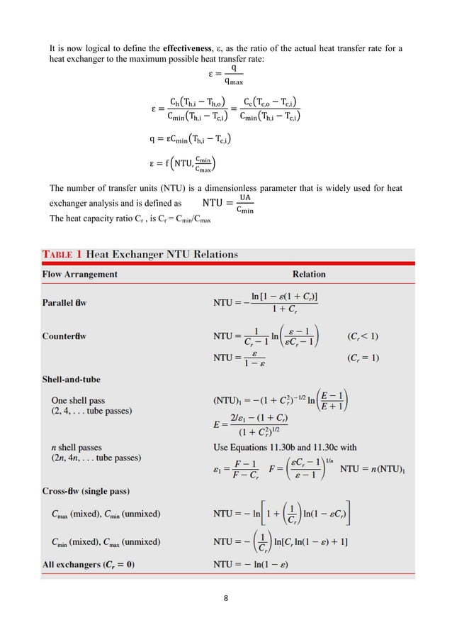types of heat exchangers.pdf | Home Appliances | Home & Garden